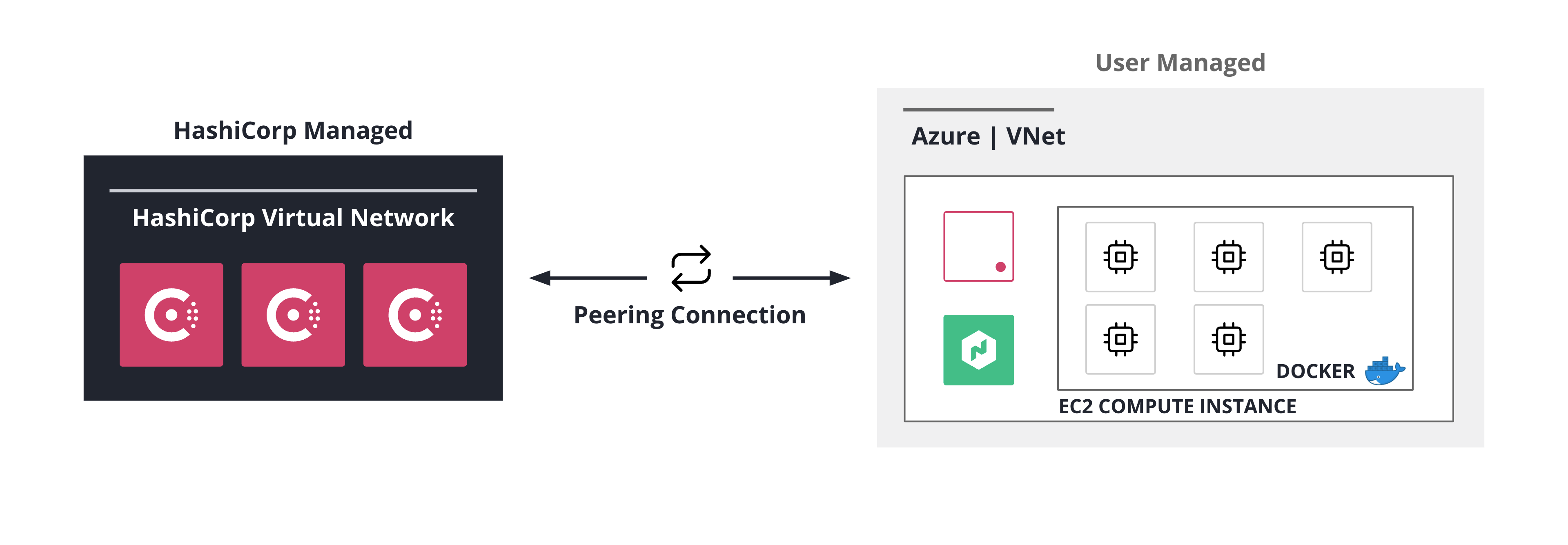 Deploy Hcp Consul With Vm Using Terraform Consul Hashicorp Developer