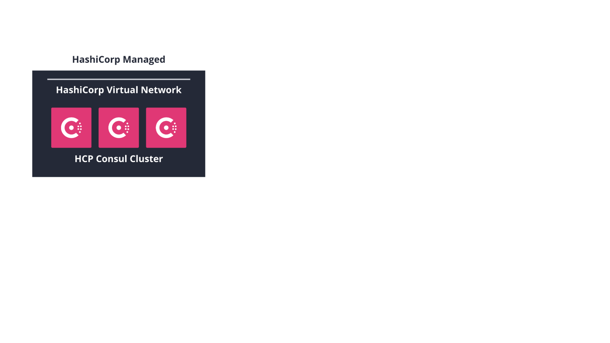 Get Started With End To End Deployment Configuration Consul Hashicorp Developer