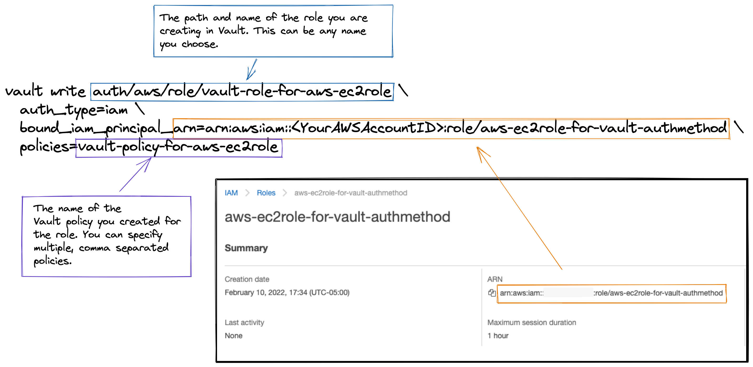 Set up AWS Auth Method for HCP Vault | Vault | HashiCorp Developer