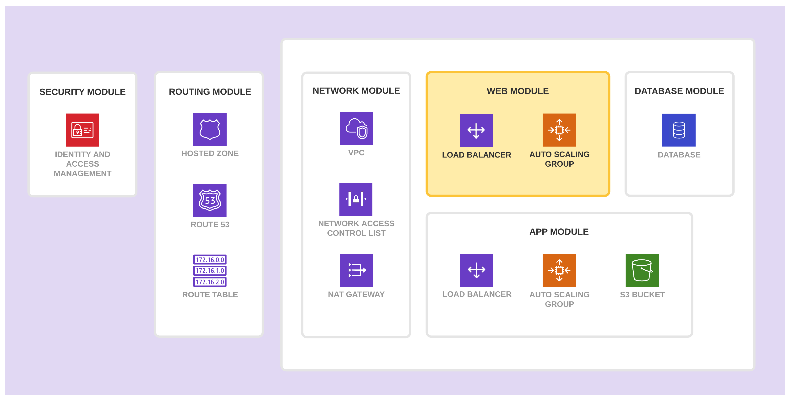 Module Creation Recommended Pattern Terraform Hashicorp Developer 0473
