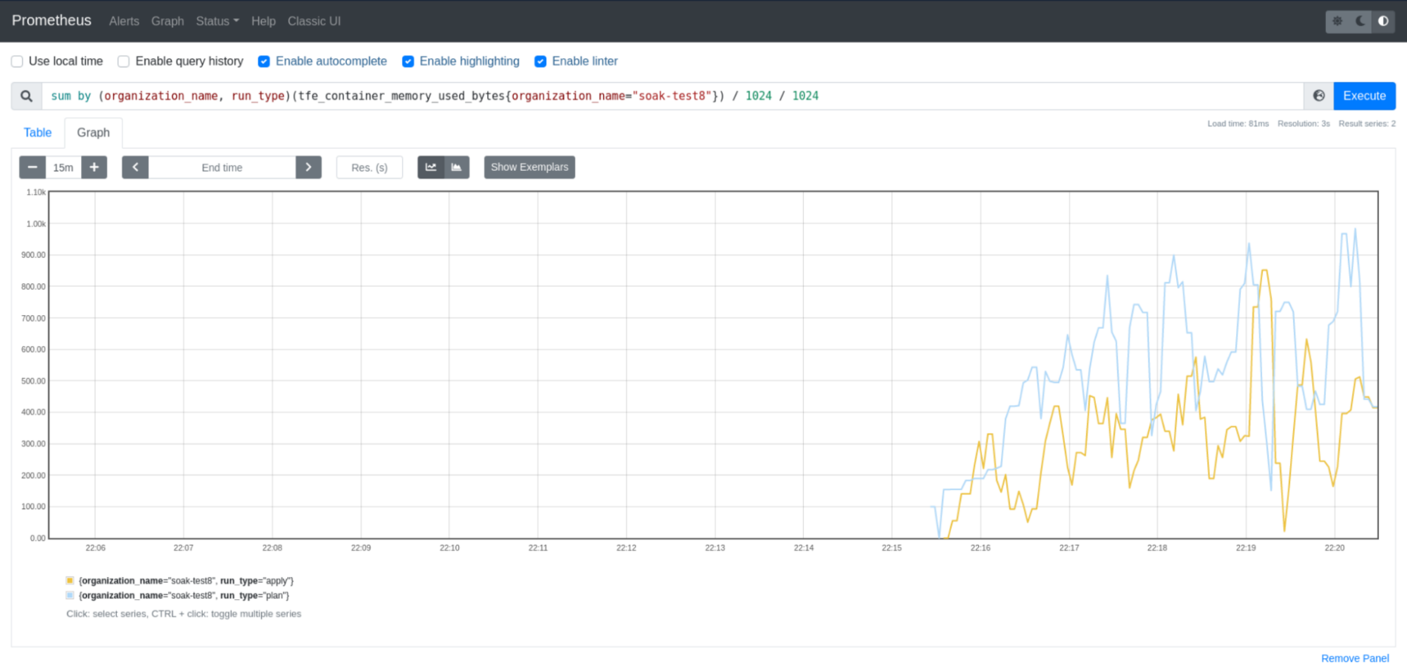 Collect Terraform Enterprise metrics with Prometheus and Grafana | Terraform | HashiCorp Developer