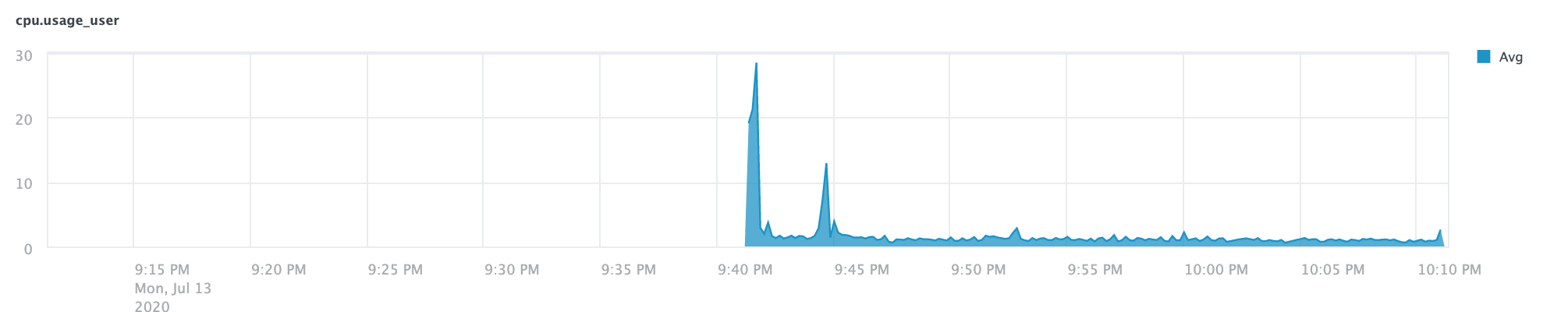 Monitor Telemetry & Audit Device Log Data | Vault | HashiCorp Developer