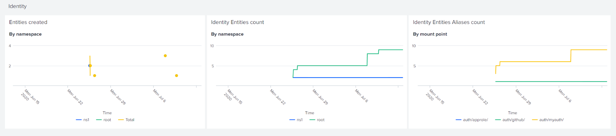 Monitor Telemetry & Audit Device Log Data | Vault | HashiCorp Developer