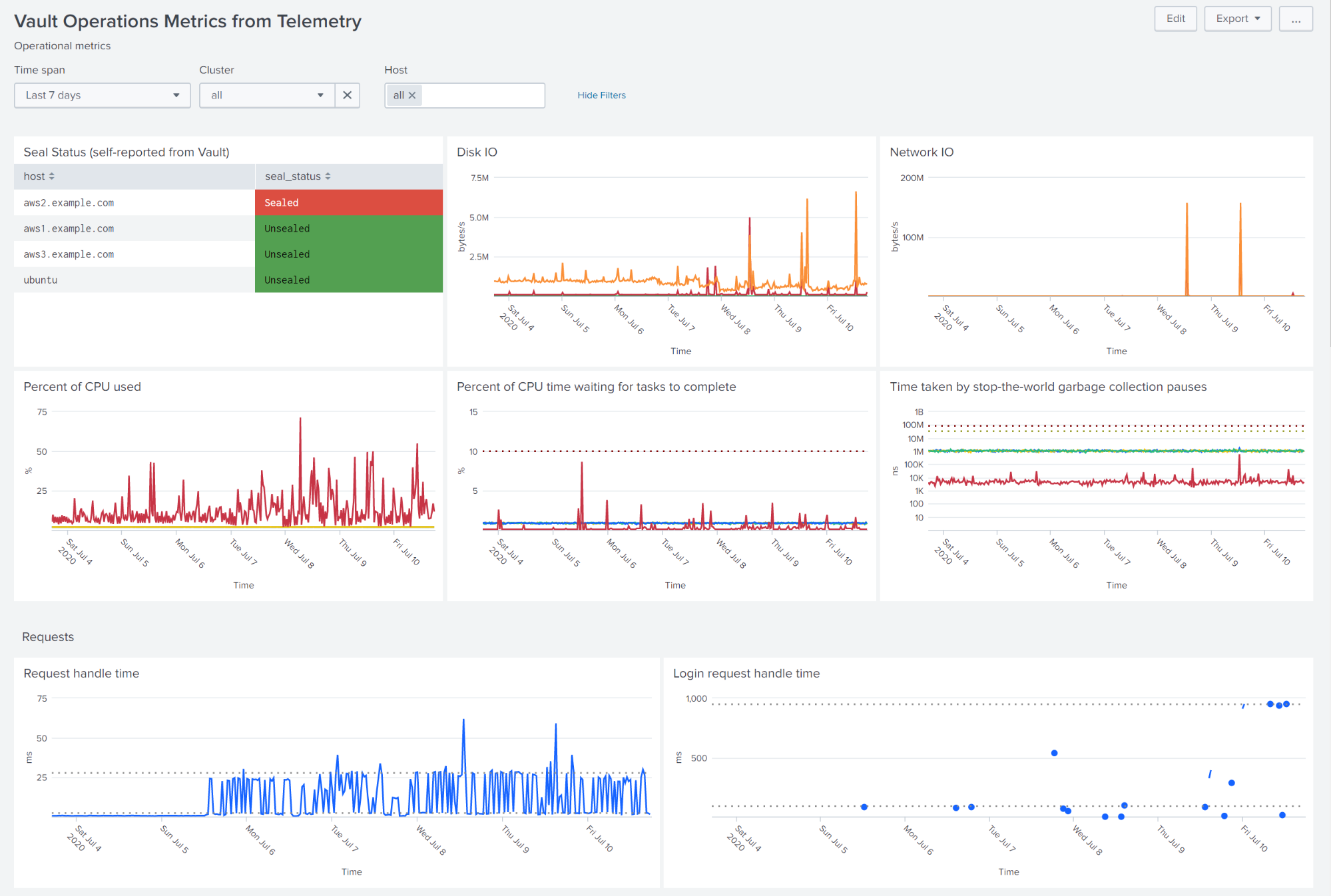 Monitor Telemetry & Audit Device Log Data | Vault | HashiCorp Developer