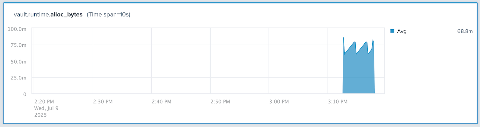 Monitor Telemetry & Audit Device Log Data | Vault | HashiCorp Developer