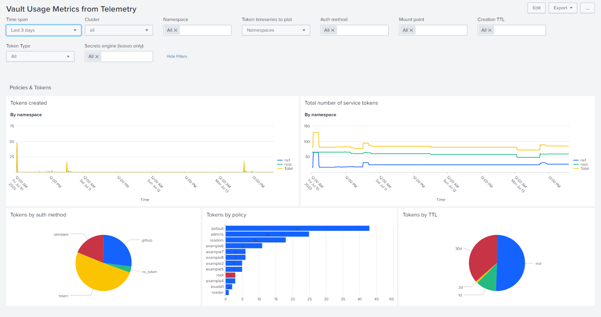 Monitor Telemetry & Audit Device Log Data | Vault | HashiCorp Developer