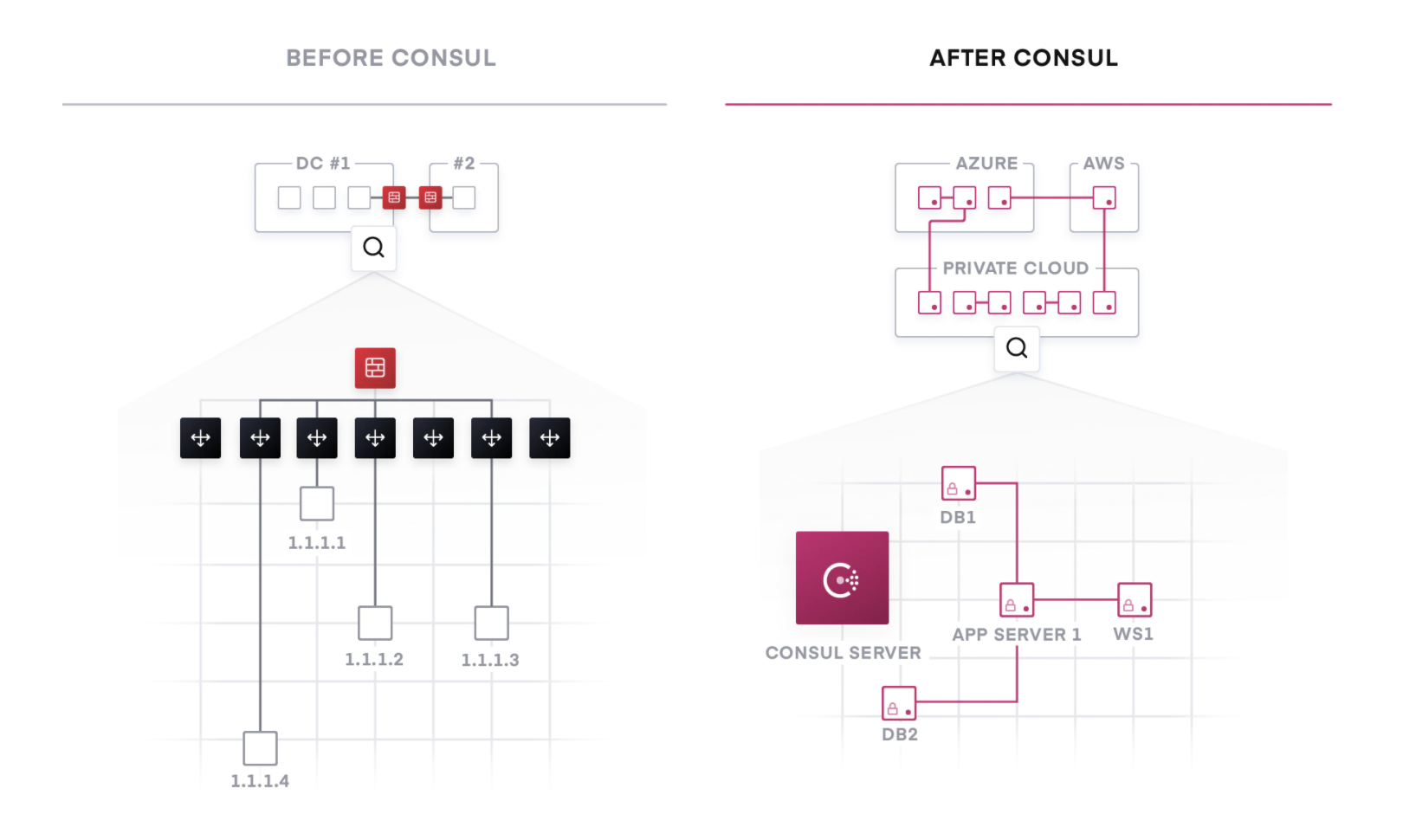 Hashicorp Developer